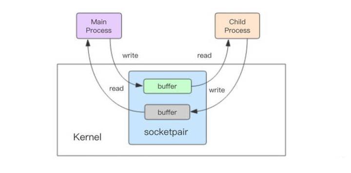 multiprocessing.shared_memory --- 从进程直接访问的共享内存（1） - 知乎