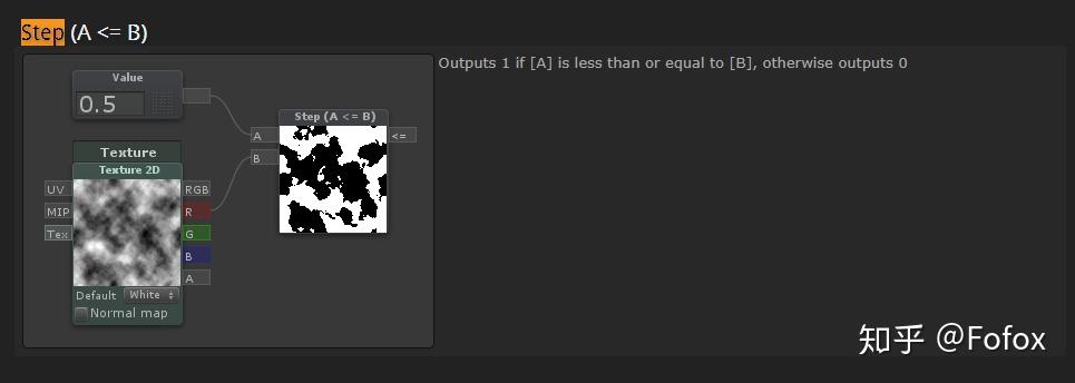 深入理解unity中的Step节点（ShaderForge） - 知乎