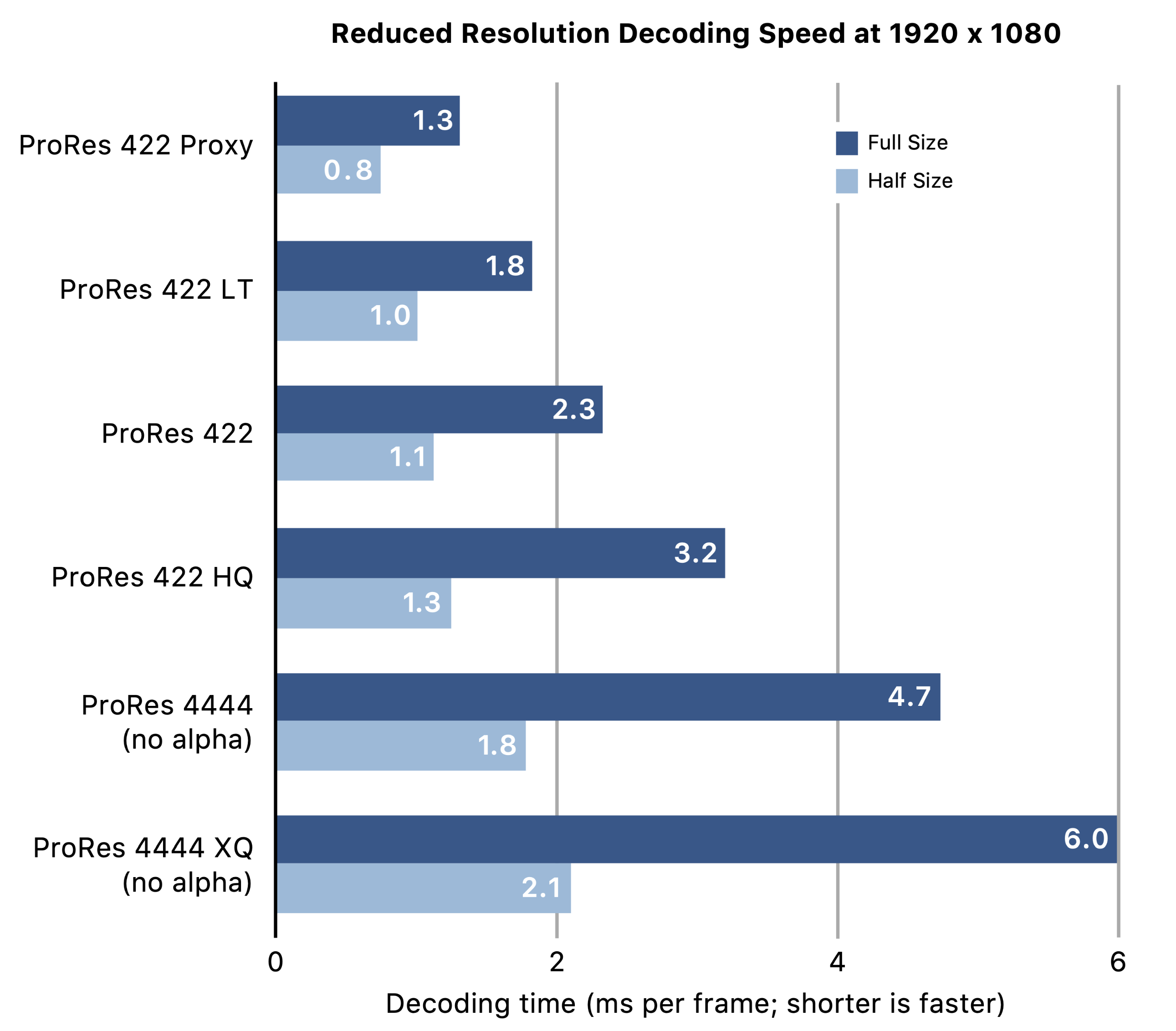 Prores 422 Proxy, Prores 422LT, Proress 422 到底是什么? - 知乎