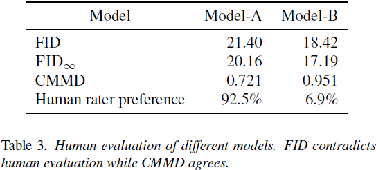 （2024，CLIP-MMD，高斯 RBF 核，分布自由的无偏估计）重新思考 FID：寻找更好的图像生成评估指标 - 知乎