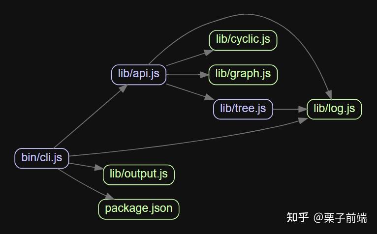栗子前端技术周刊第28期 Typescript 55 Beta、react 183、popover Api 知乎