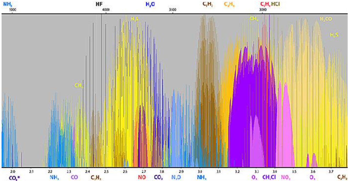 TDLAS，气体检测激光方案，WMS方案 - 知乎