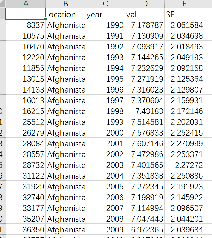 疾病负担研究（GBD）——如何使用joinpoint软件计算AAPC - 知乎