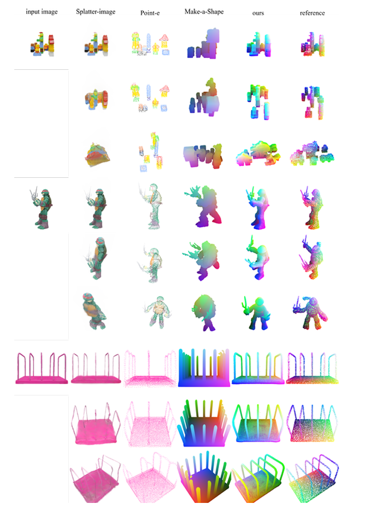 3D Shpae Tokenization - 知乎