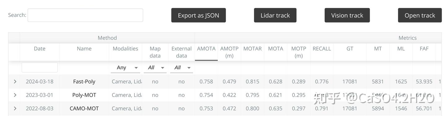 Poly-MOT Explained - 知乎