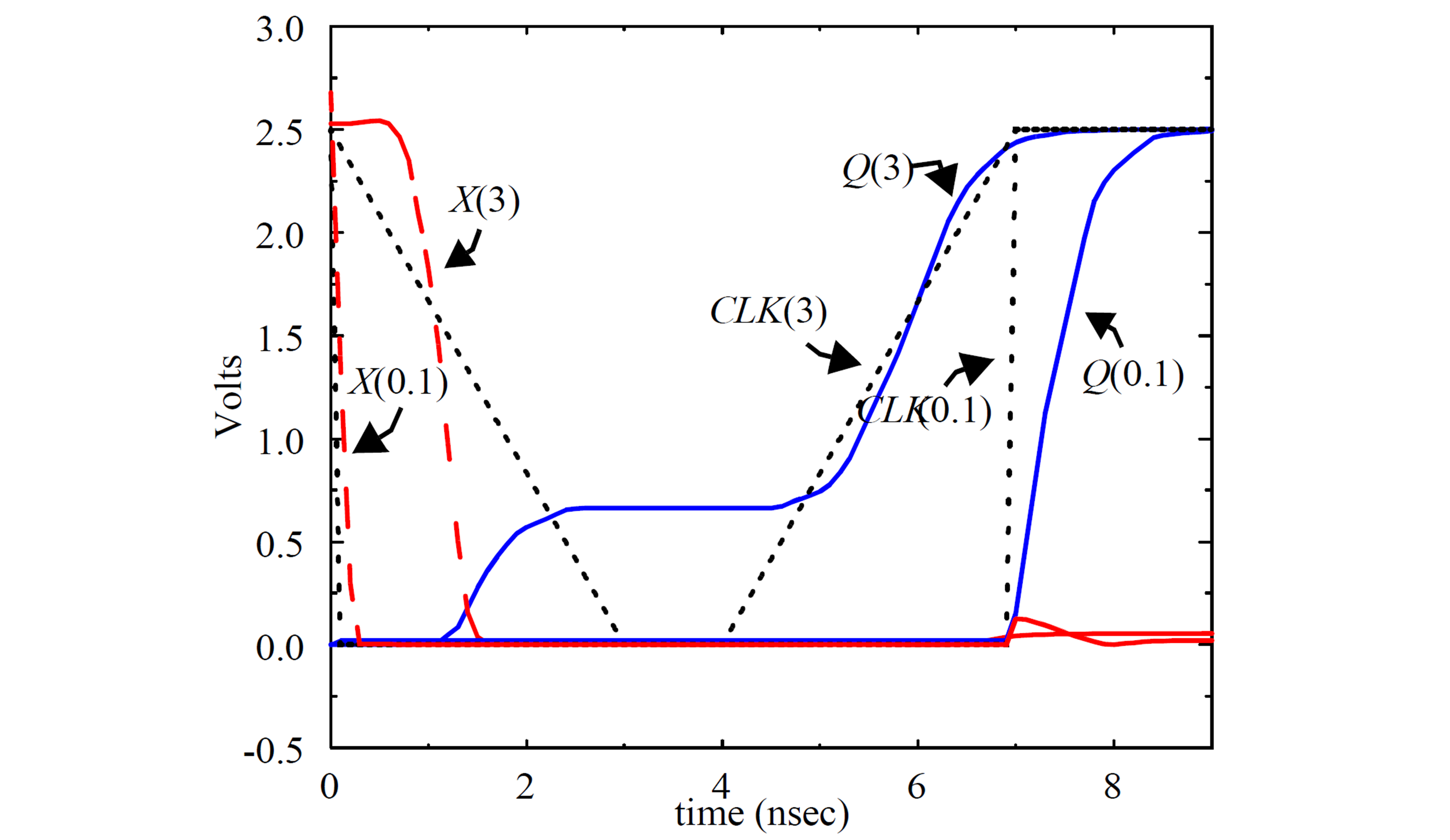 动态锁存器与寄存器 Dynamic Latch And Registers: TG C2MOS TSPC - 知乎