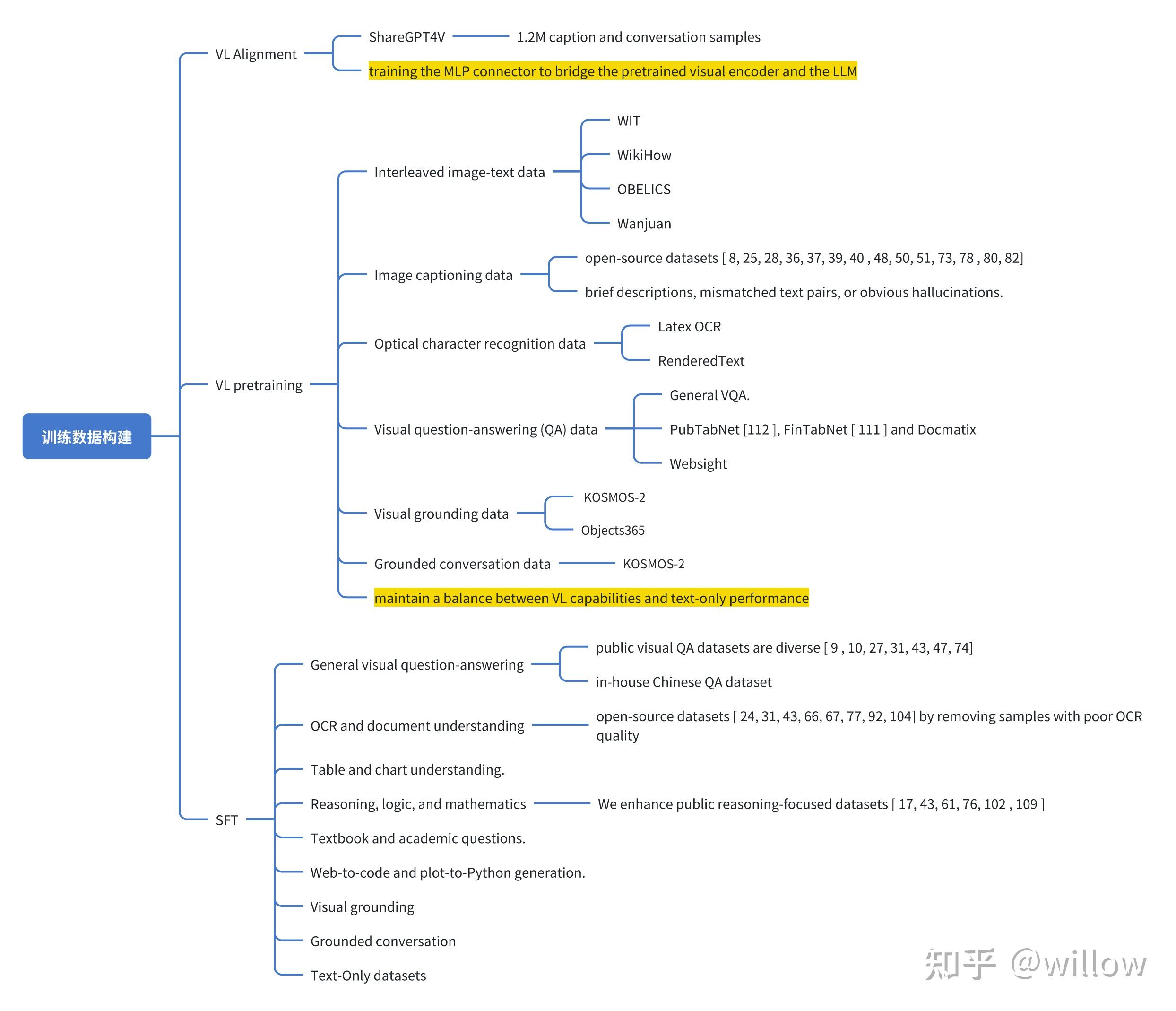DeepSeek-VL2 - 知乎