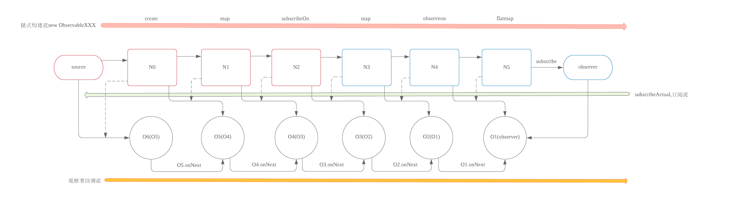RxJava架构原理 - 知乎
