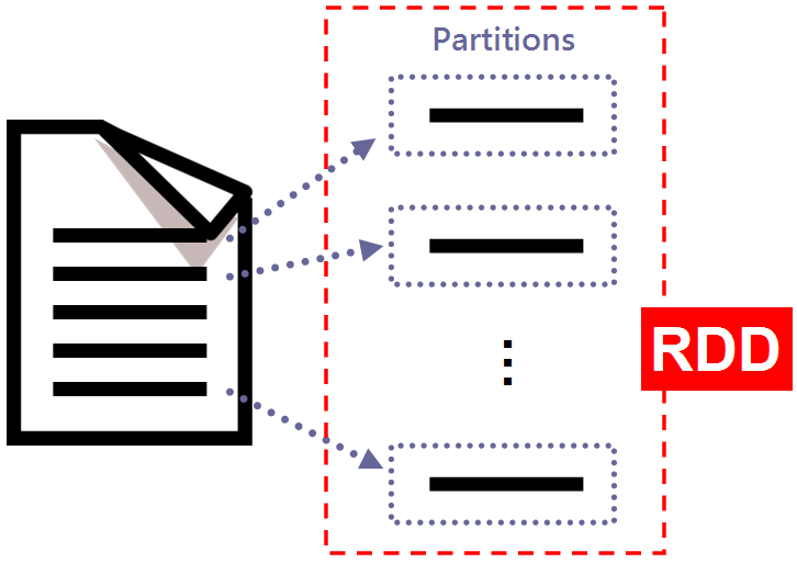 深入浅出理解 Spark 部署与工作原理 - 知乎