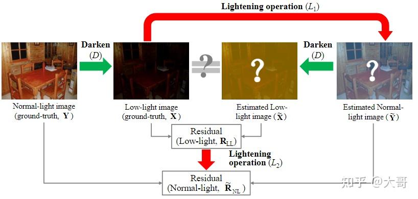 文献阅读：Zero-Reference Deep Curve Estimation for Low-Light Image ...