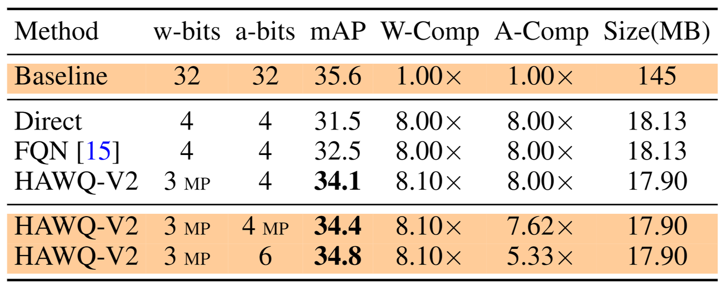 伯克利人工智能实验室提出HAWQ: 基于Hessian矩阵的全自动混合精度量化方法 - 知乎