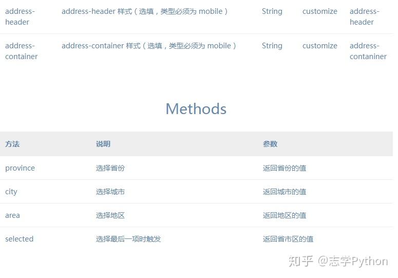 V - Distpicker 是一个简单易用的地区选择器 - 知乎