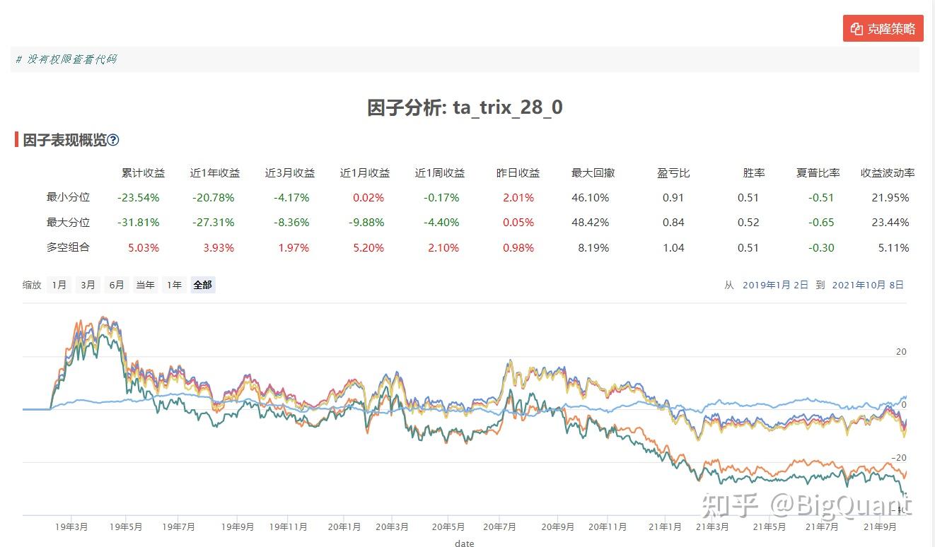 如何计算信息系数IC（Information Coefficient）？ - 知乎