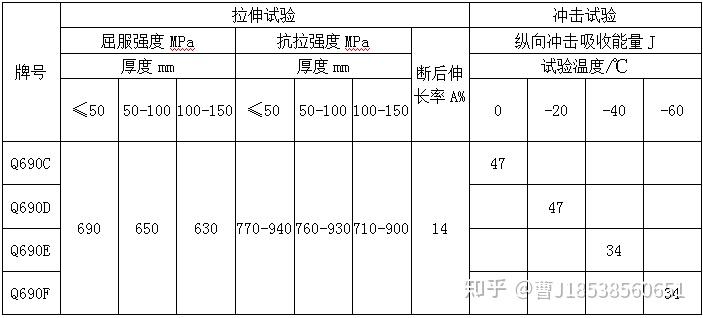 使用Q690D高强度钢板，NM400和NM500耐磨钢板相比普通钢板有什么好处？ - 知乎