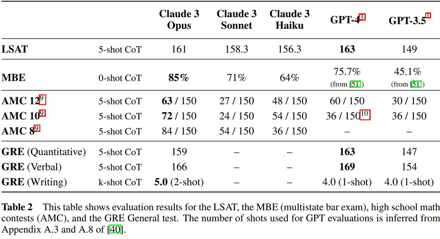 全面超越GPT4，Claude3.0的全文翻译和初步测试 - 知乎
