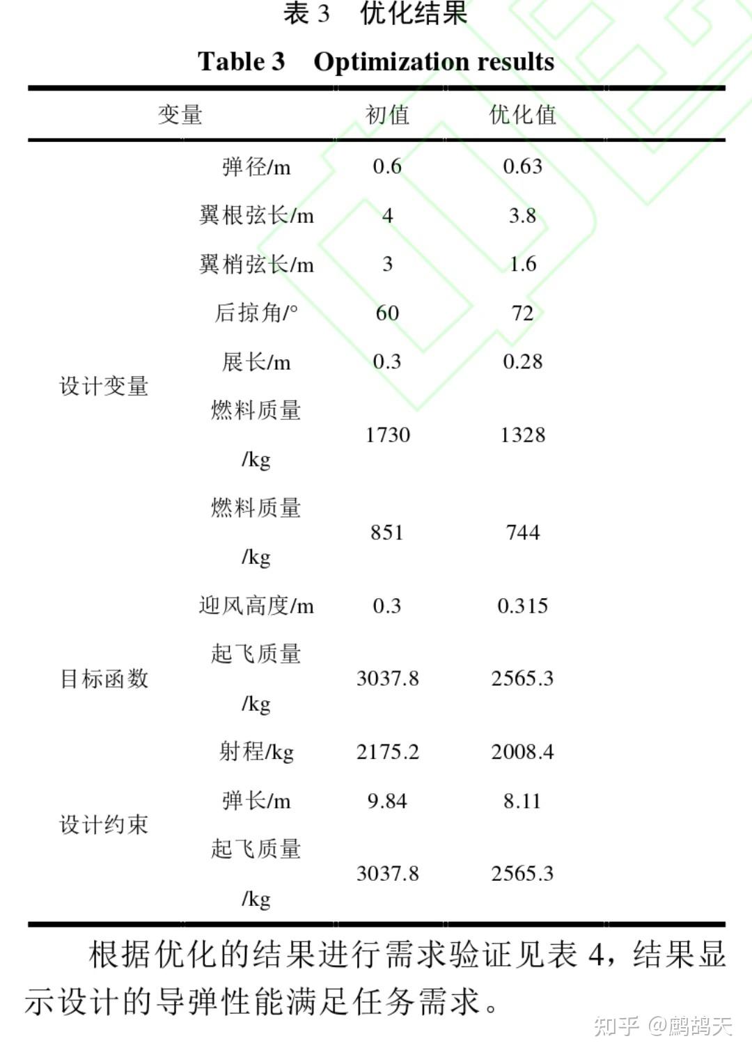 老美的EA-37B据说打遍全球无敌手，它的功能到底有多强大？ - 知乎