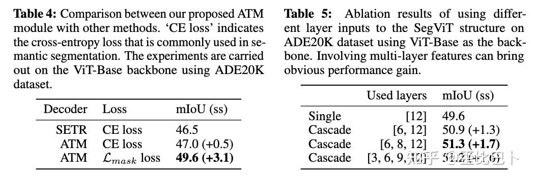 【NeurIPS2022】SegViT: Semantic Segmentation with Plain Vision Transformers - 知乎