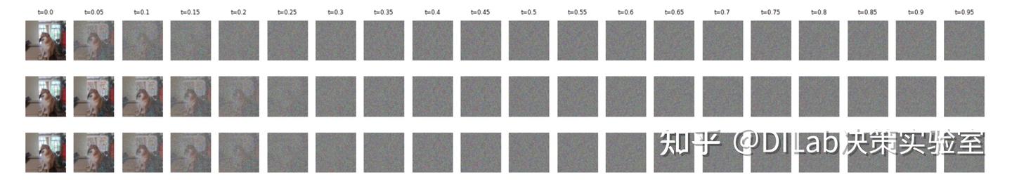 Diffusion Model + RL 系列技术科普博客（7）：Noise schedule - 知乎