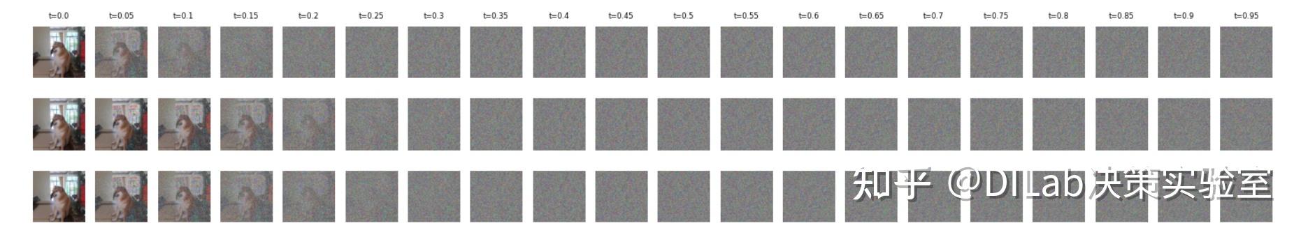 Diffusion Model + RL 系列技术科普博客（7）：Noise schedule - 知乎