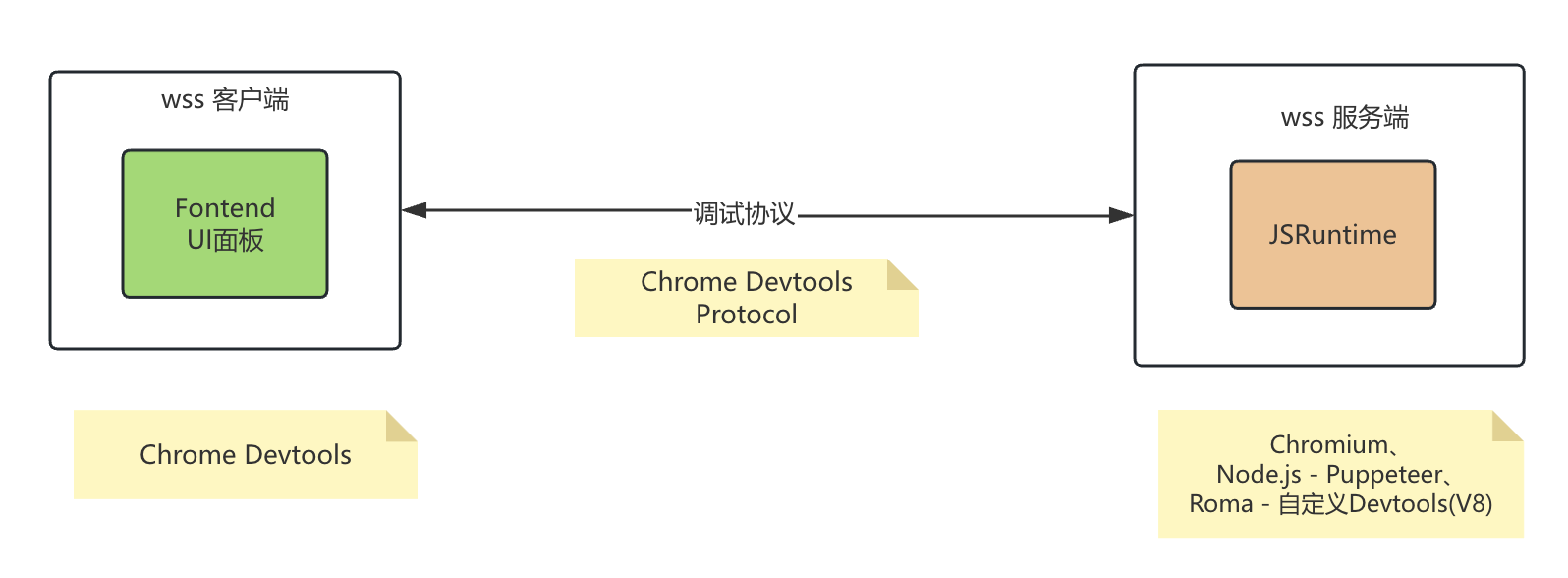 揭秘Chrome DevTools：从原理到自定义调试工具 - 知乎