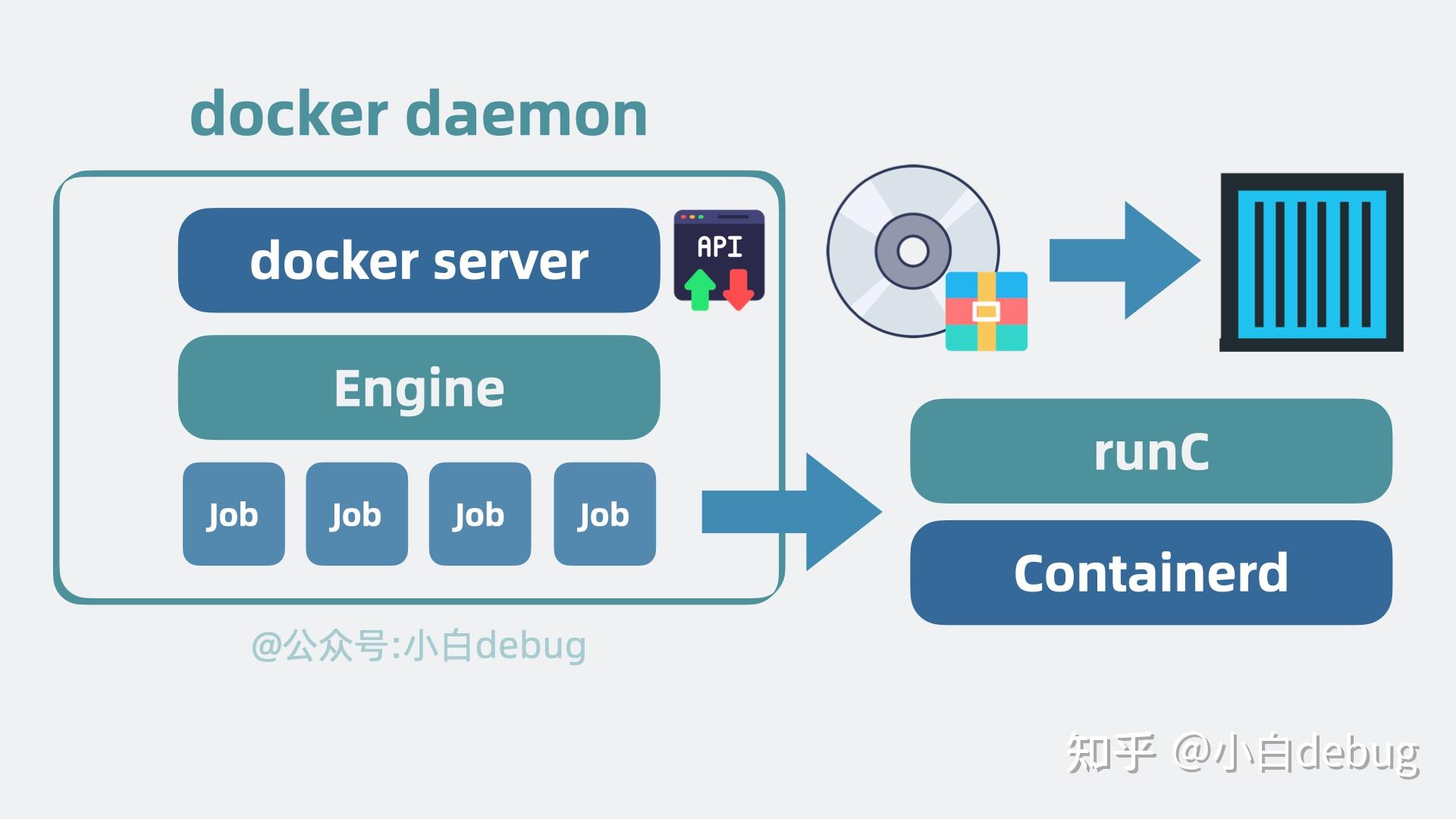 如何深度解析 k8s 和 docker 的区别？ - 知乎
