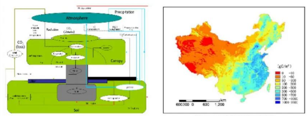 CMIP6中如何进行SWAT、Biome-BGC模型数据处理 - 知乎