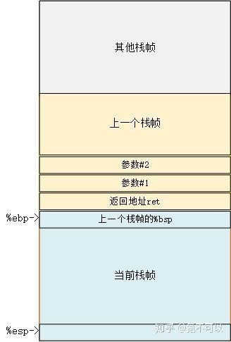 x86栈帧原理 - 知乎