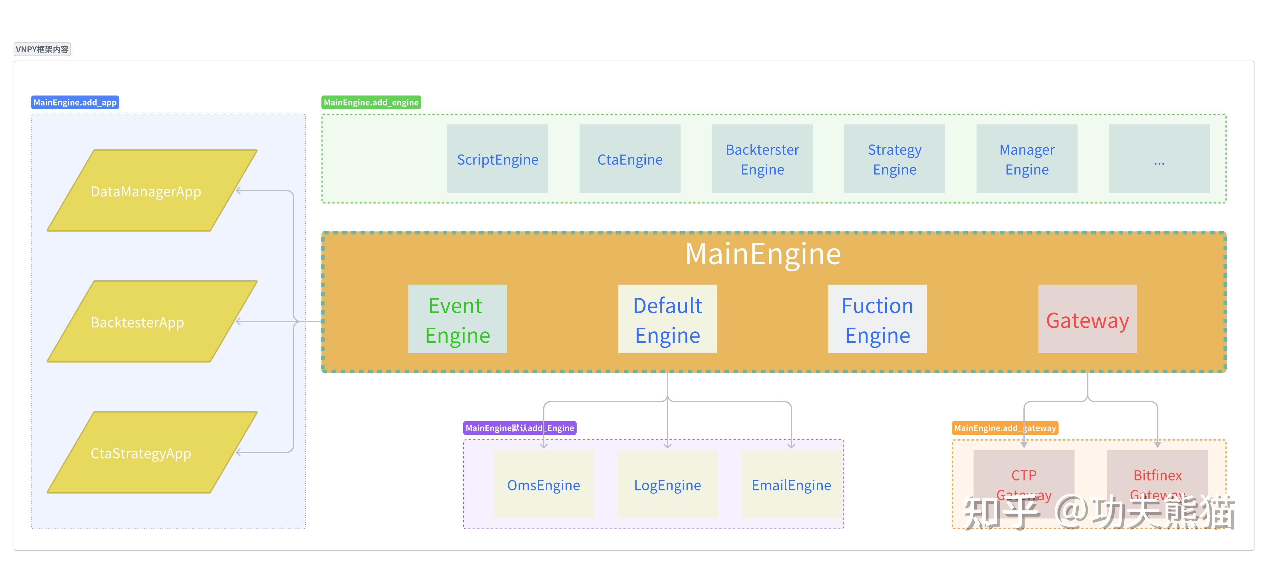 vnpy如何使用我自己的数据？ - 知乎