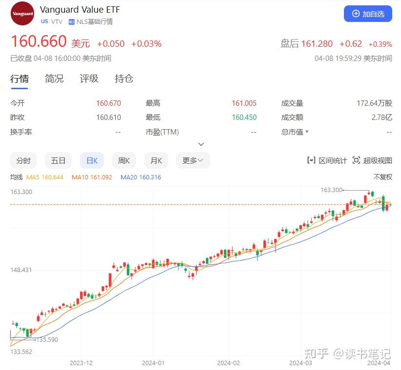 十大躺赢ETF - 知乎