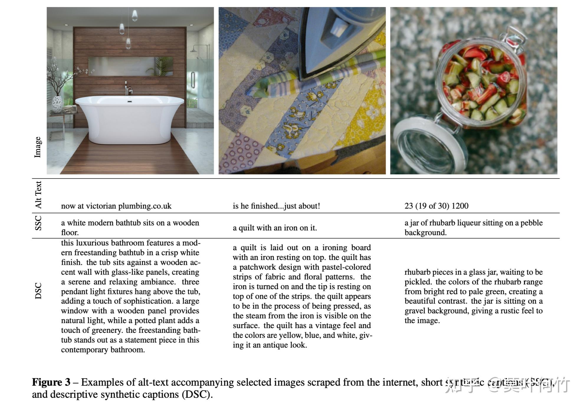 diffusion model (八) Dalle3 技术小结 - 知乎