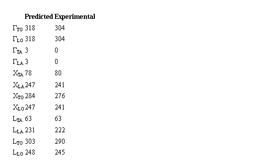 Castep 与 vasp+phonopy 声子谱计算 - 知乎