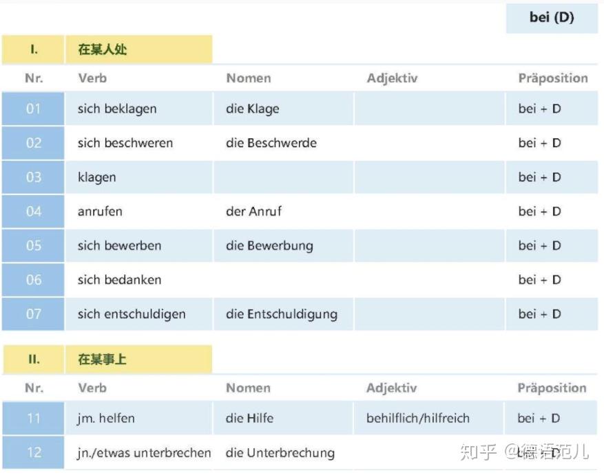bei是一个非常有魔性的介词 - 知乎