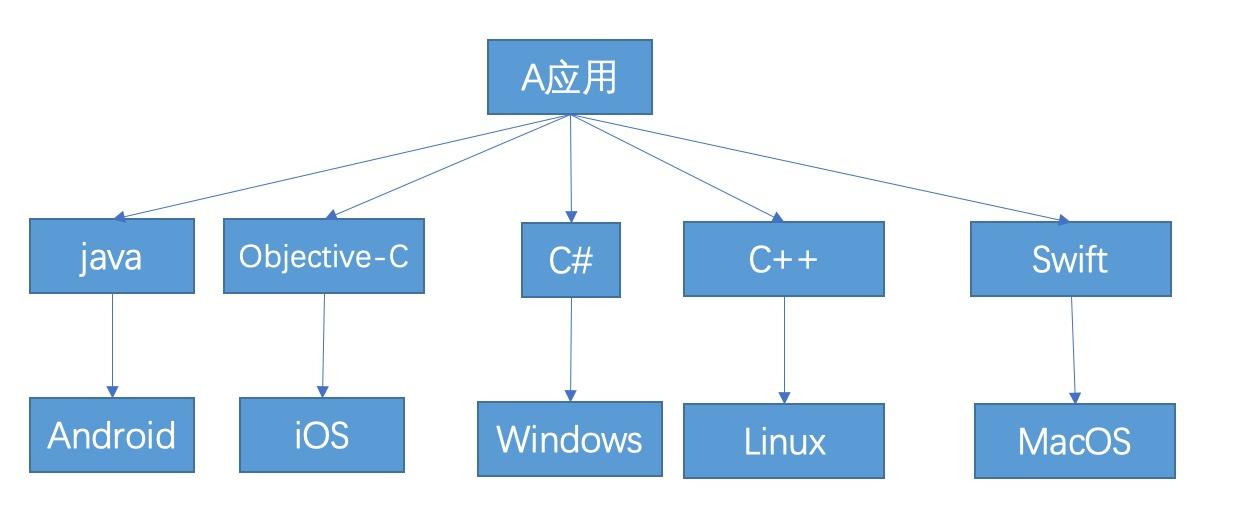 什么是 WebAssembly(wasm)？ - 知乎