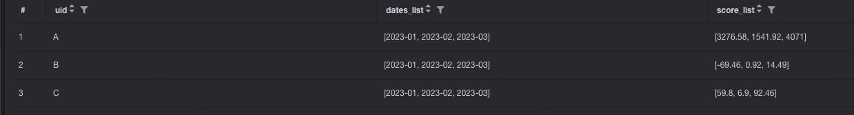 hive sql—collect_list—内部元素排序 - 知乎