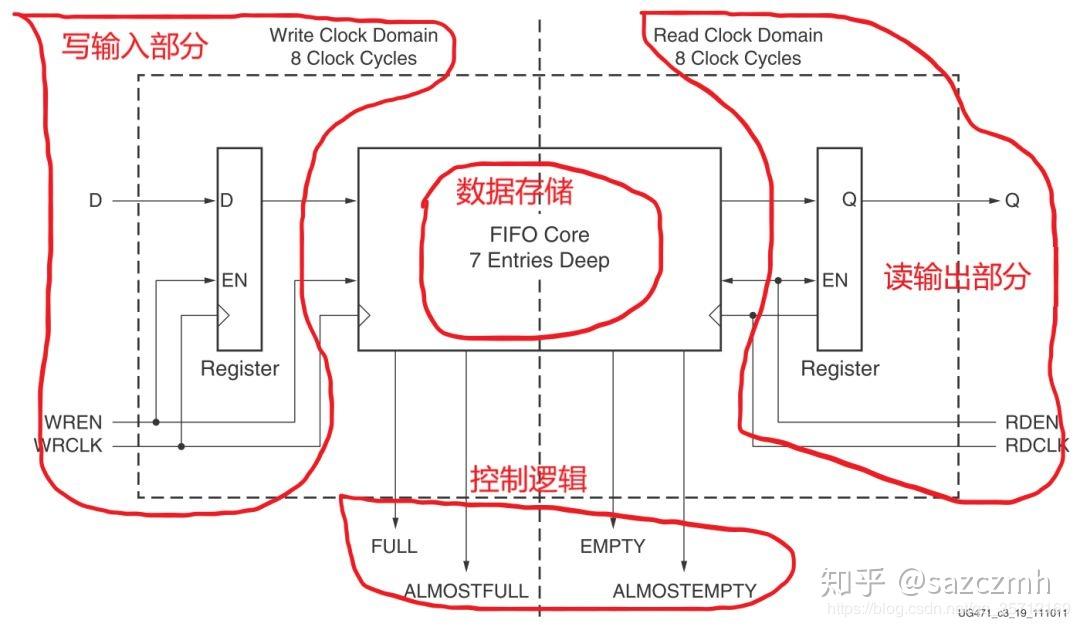 XILINX 7系列FPGA_SelectIO篇 - 知乎