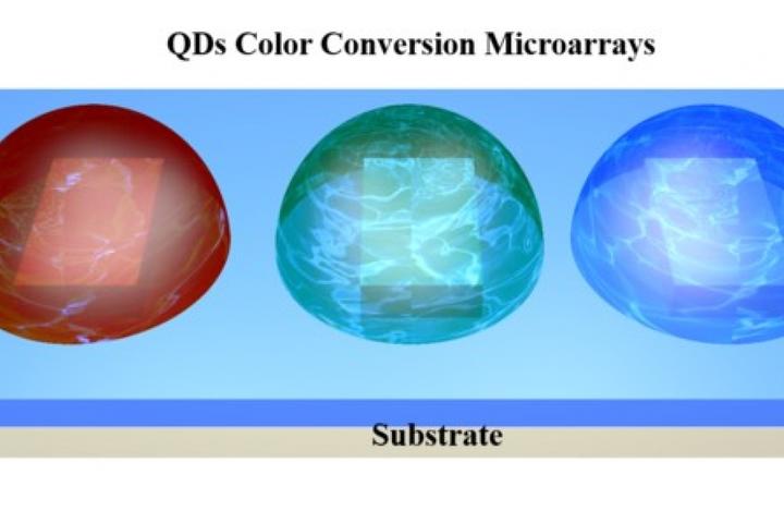 研究人员提高 QD 颜色转换性能 - 知乎