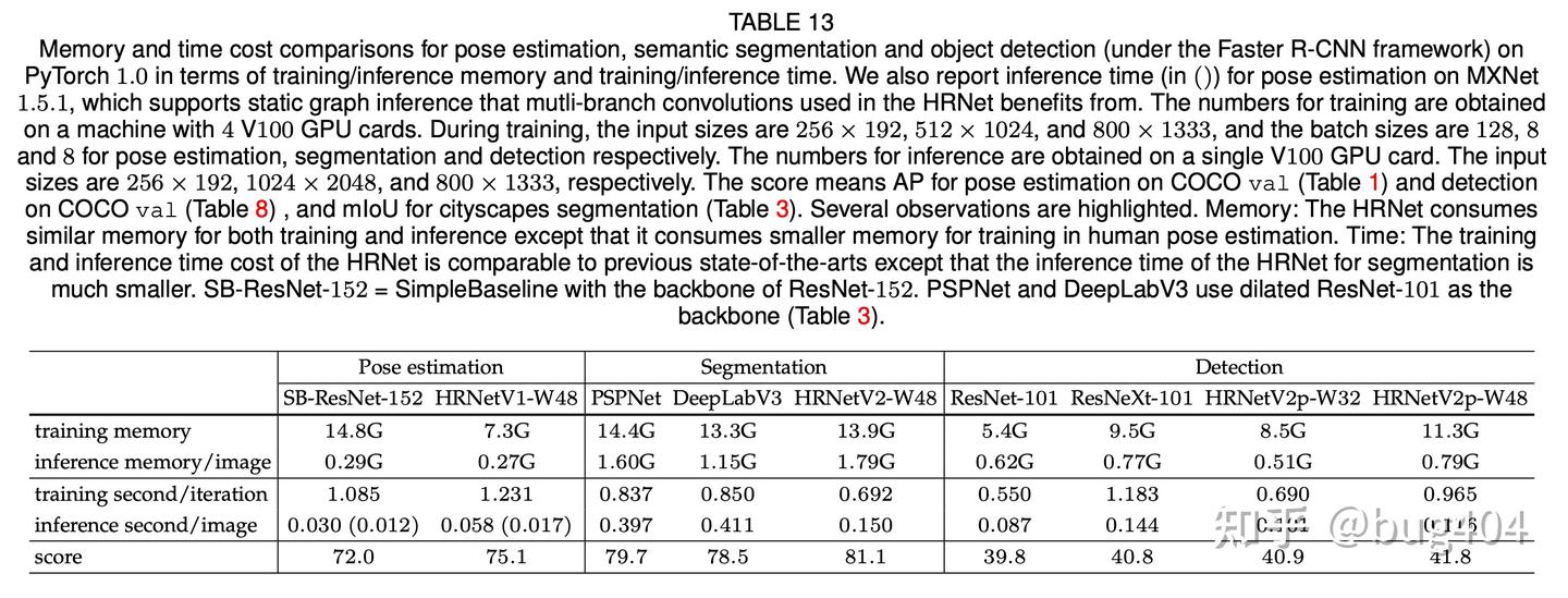 HRNet，Deep High-Resolution Representation Learning for Visual ...