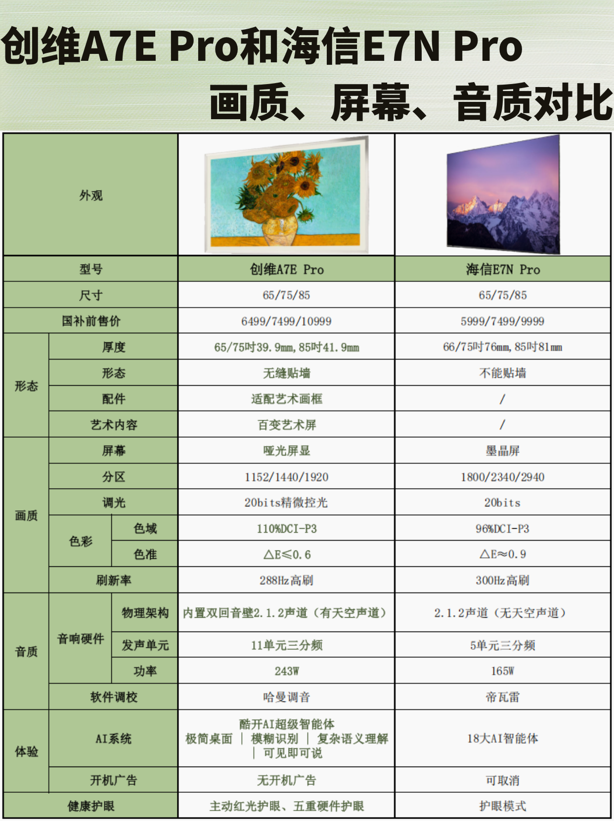 不偏不倚！创维A7E Pro和海信E7N Pro全方位对比，618需要买电视的入！ - 知乎