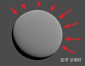 Unity PBR Standard Shader 实现详解 （四）BRDF函数计算 - 知乎