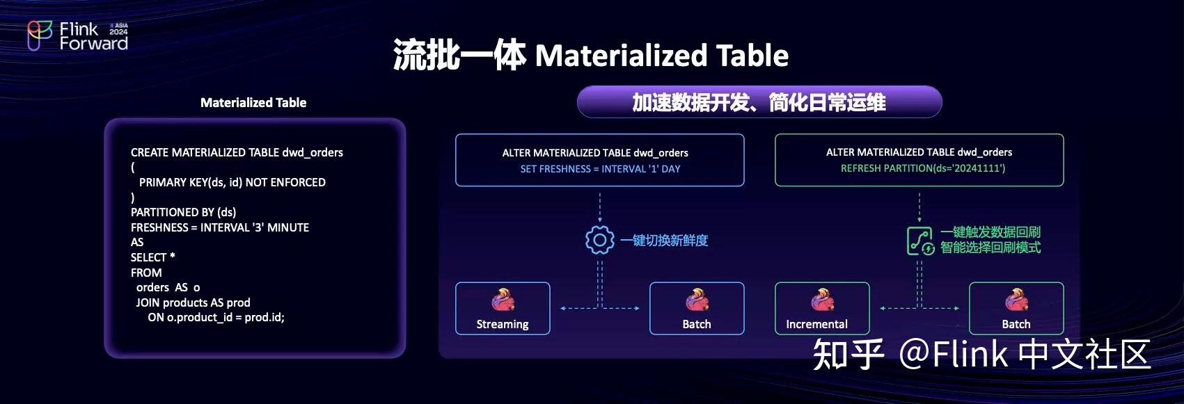 Apache Flink 2.0：Streaming into the Future - 知乎