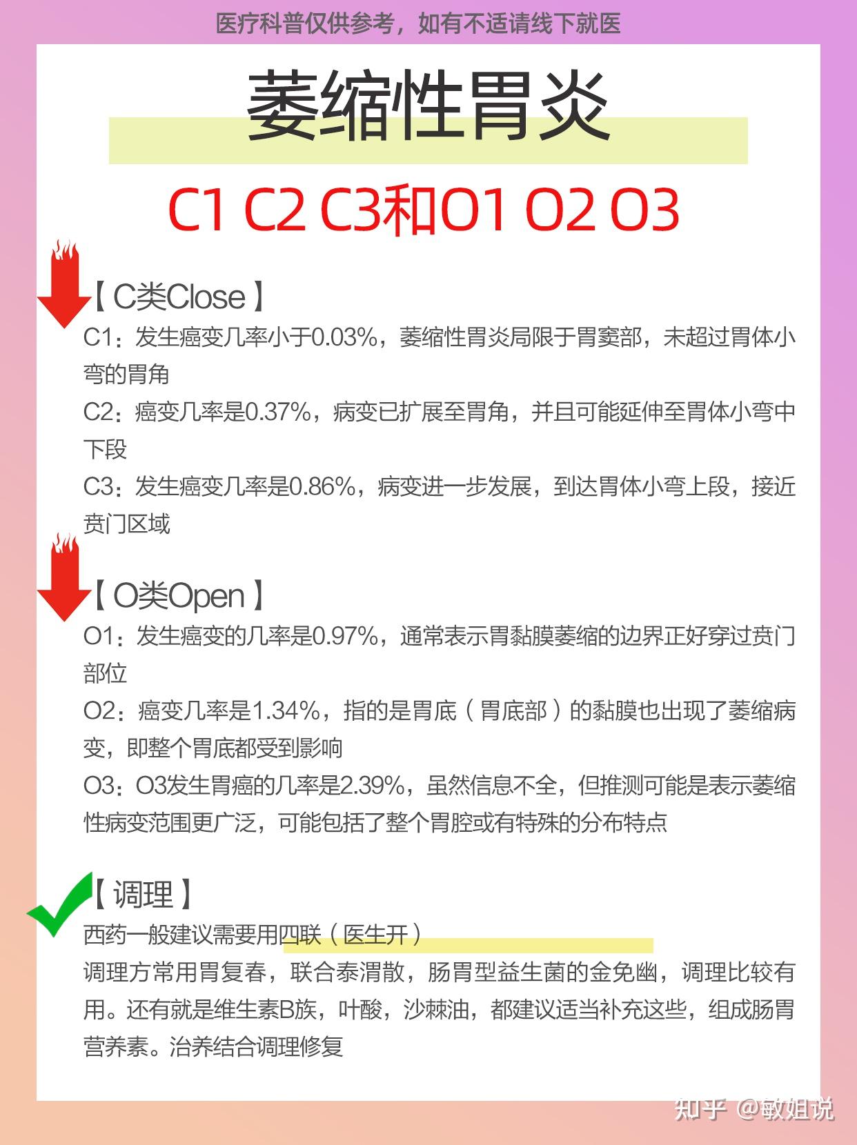 萎缩性胃炎C1、C2、C3和O1、O2、O3 - 知乎