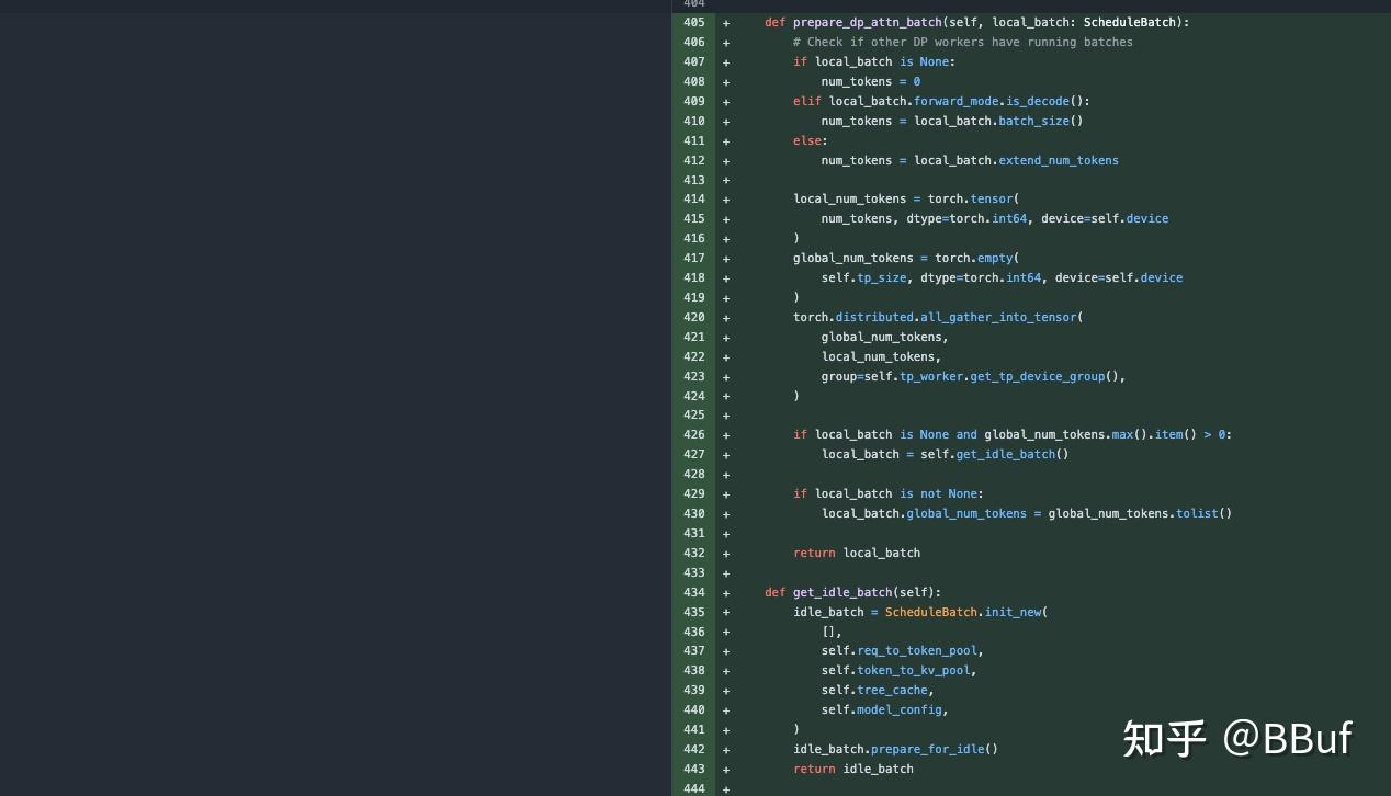 SGLang DP MLA 特性解读 - 知乎