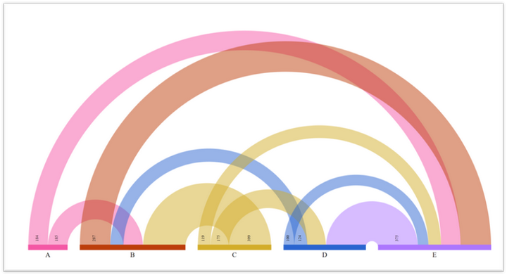 Stata学习：如何绘制拱形图 arcplot ？ - 知乎
