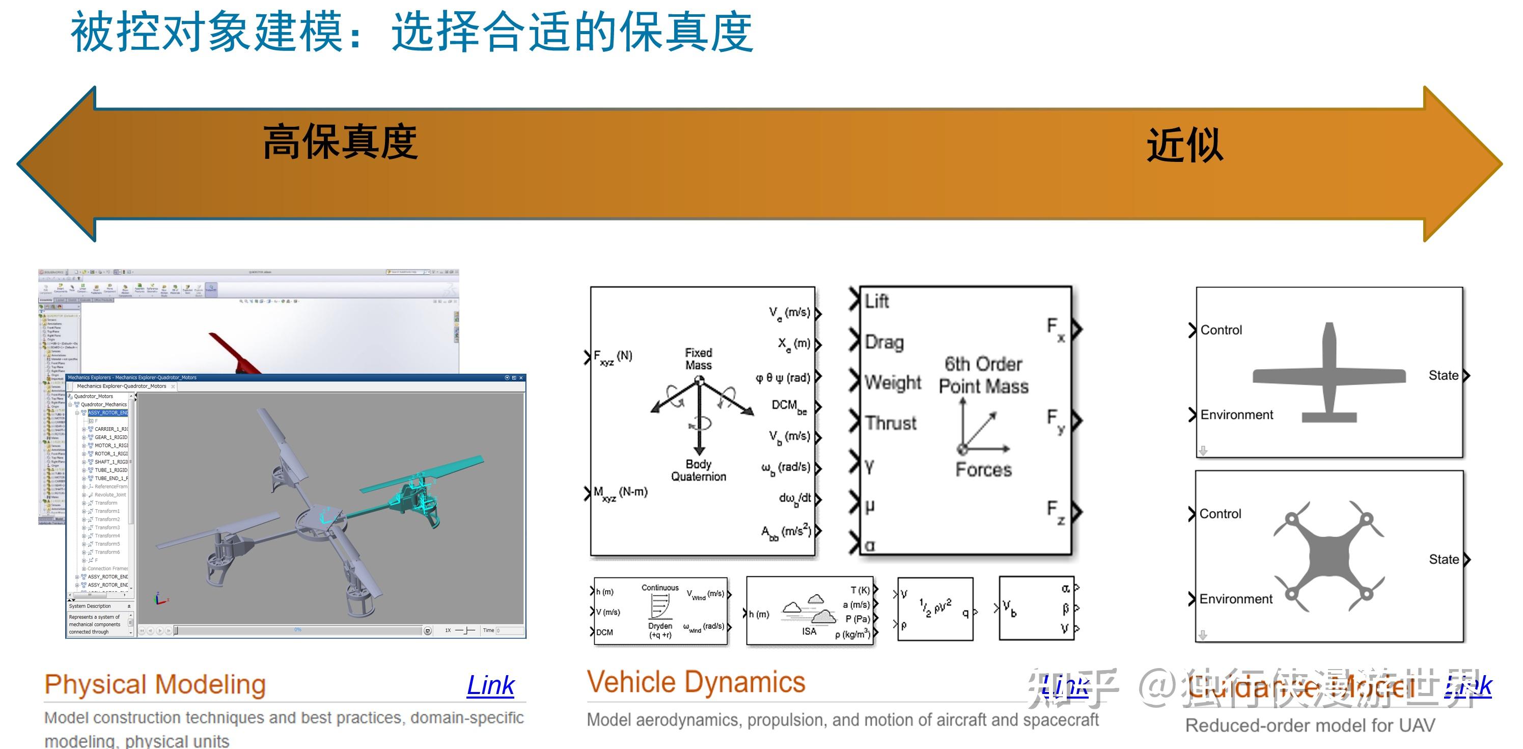 MATLAB 在低空飞行器中的应用：全方位解析与解决方案 - 知乎
