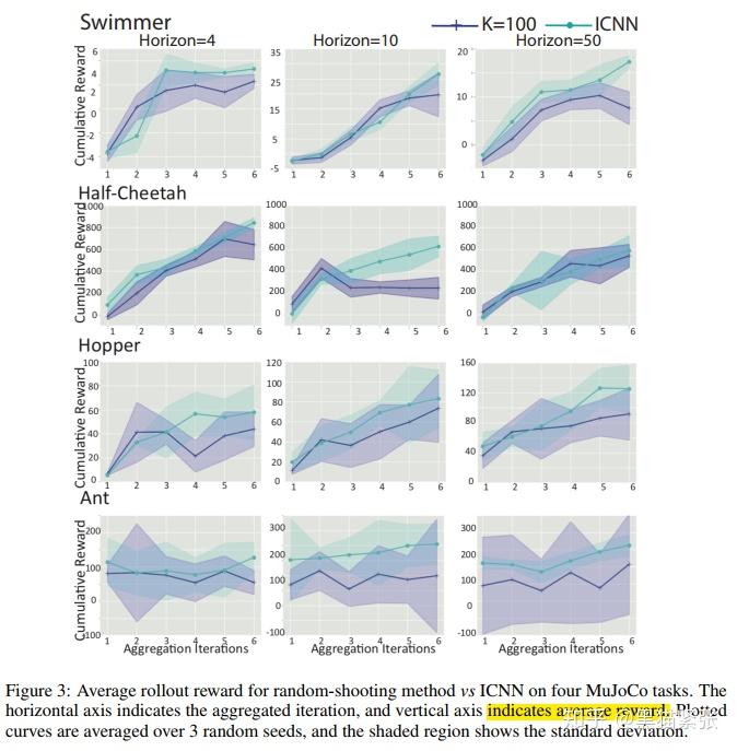 PN-39: Input Convex Neural Networks(ICML17/ICLR19) - 知乎