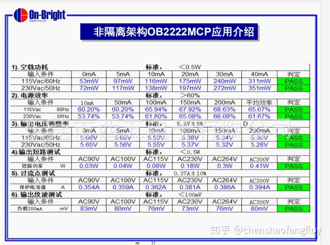 昂宝的电源IC OB2222M - 知乎