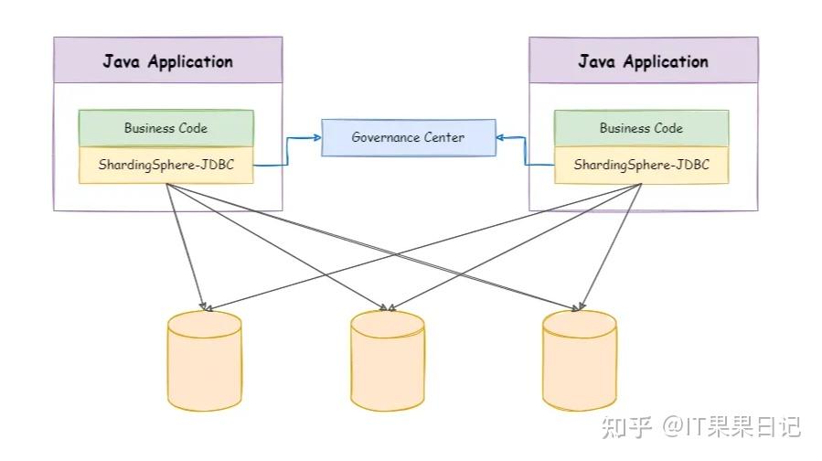 分库分表看这一篇就够了：Sharding-Proxy - 知乎