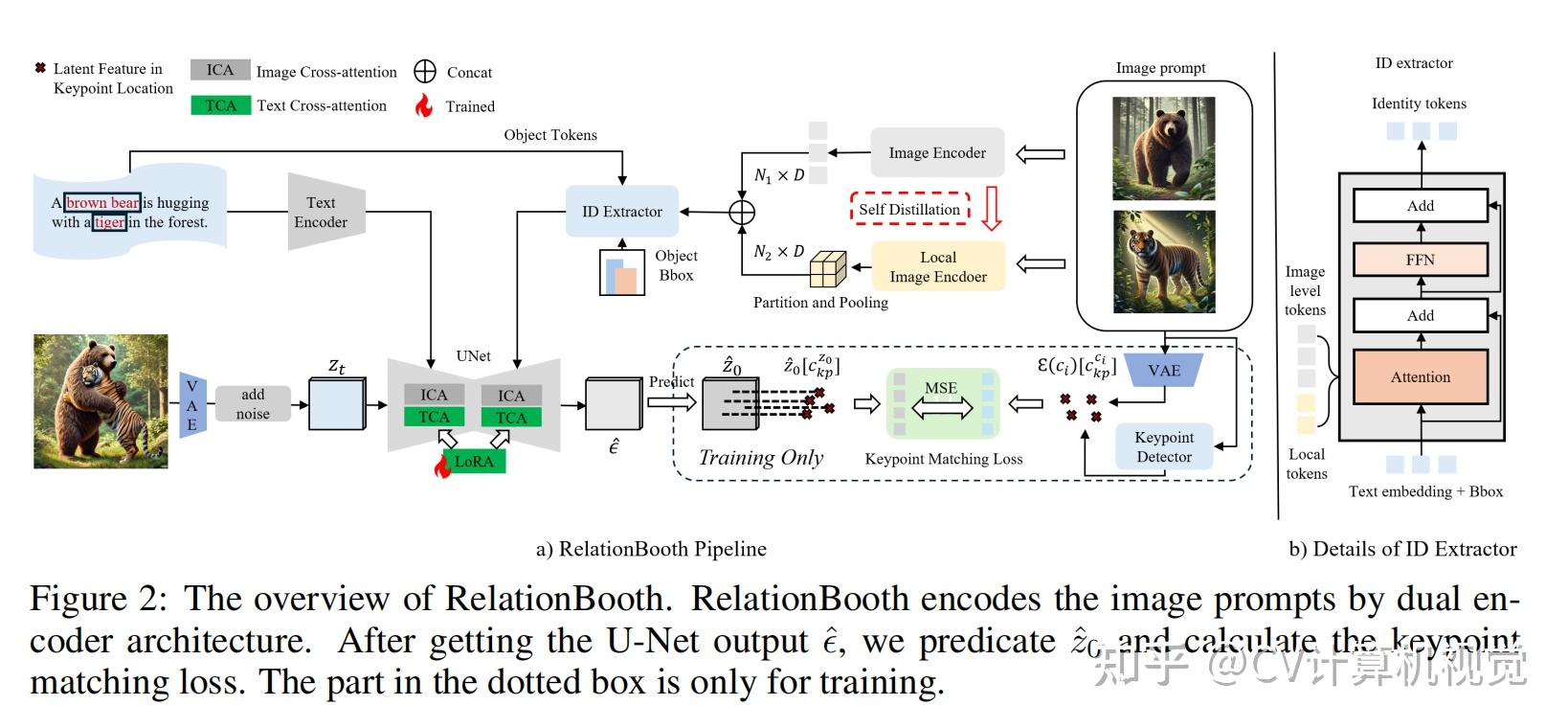 CV计算机视觉每日开源代码Paper with code速览-2024.11.14 - 知乎