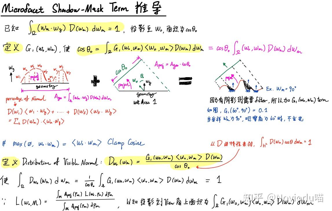 图形学渲染笔记 - Microfacet BSDF - 知乎