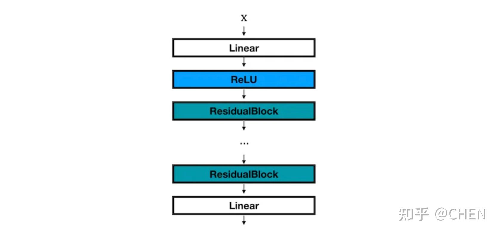 【10-414/714: Deep Learning Systems】Assignment HW2 - 知乎